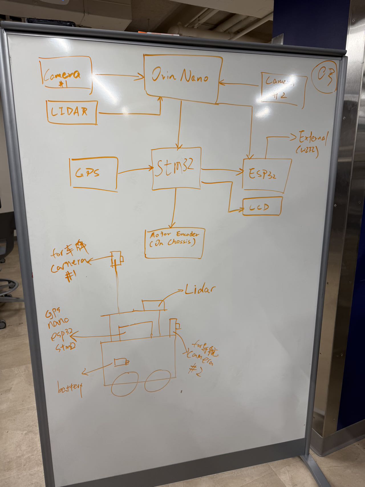ECE477 Course Documents